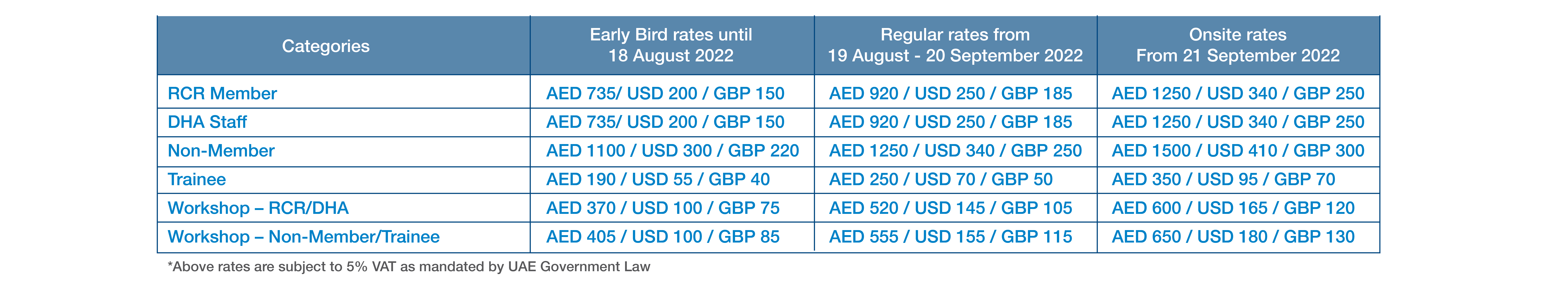 EARLY BIRD REGISTRATION - 2nd RCR Global Radiology Conference in Dubai 2024